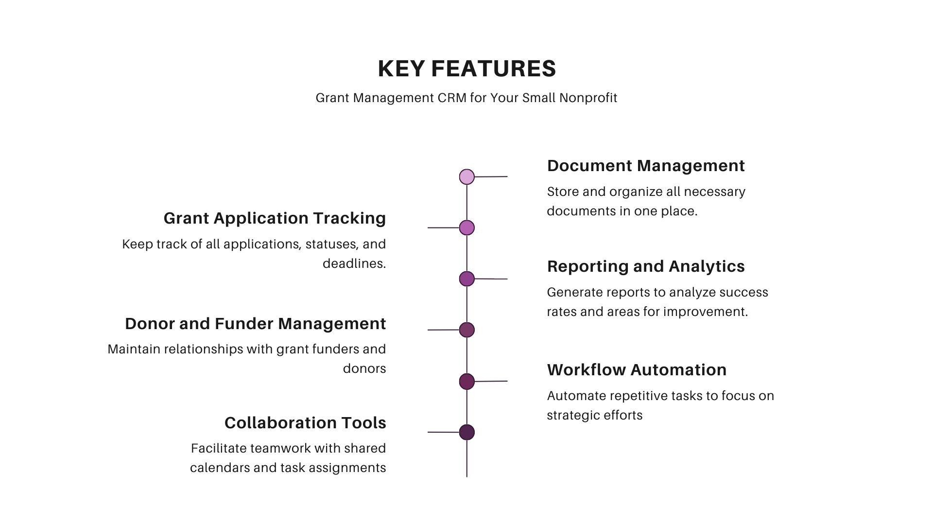 Grant Management CRM for Small Nonprofits | CRM For Nonprofit