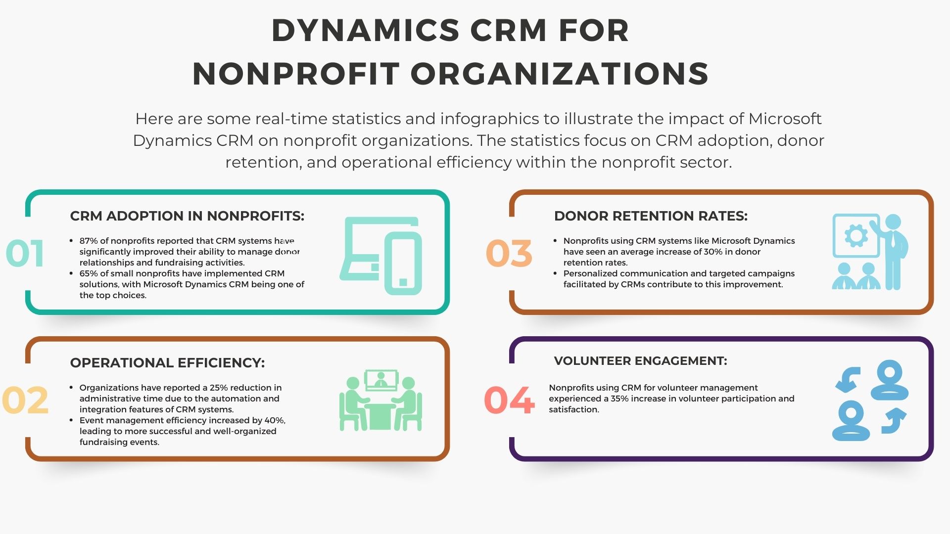 How Microsoft Dynamics CRM Services Helps a Startup Nonprofit?